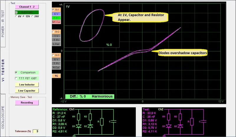 FADOS XI Frequency Scanning and VI Curve Tracing for… | GSAS