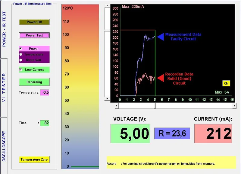 FADOS XI Frequency Scanning and VI Curve Tracing for… | GSAS