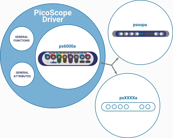PicoScope 7 Software — Pico Technology | GSAS India